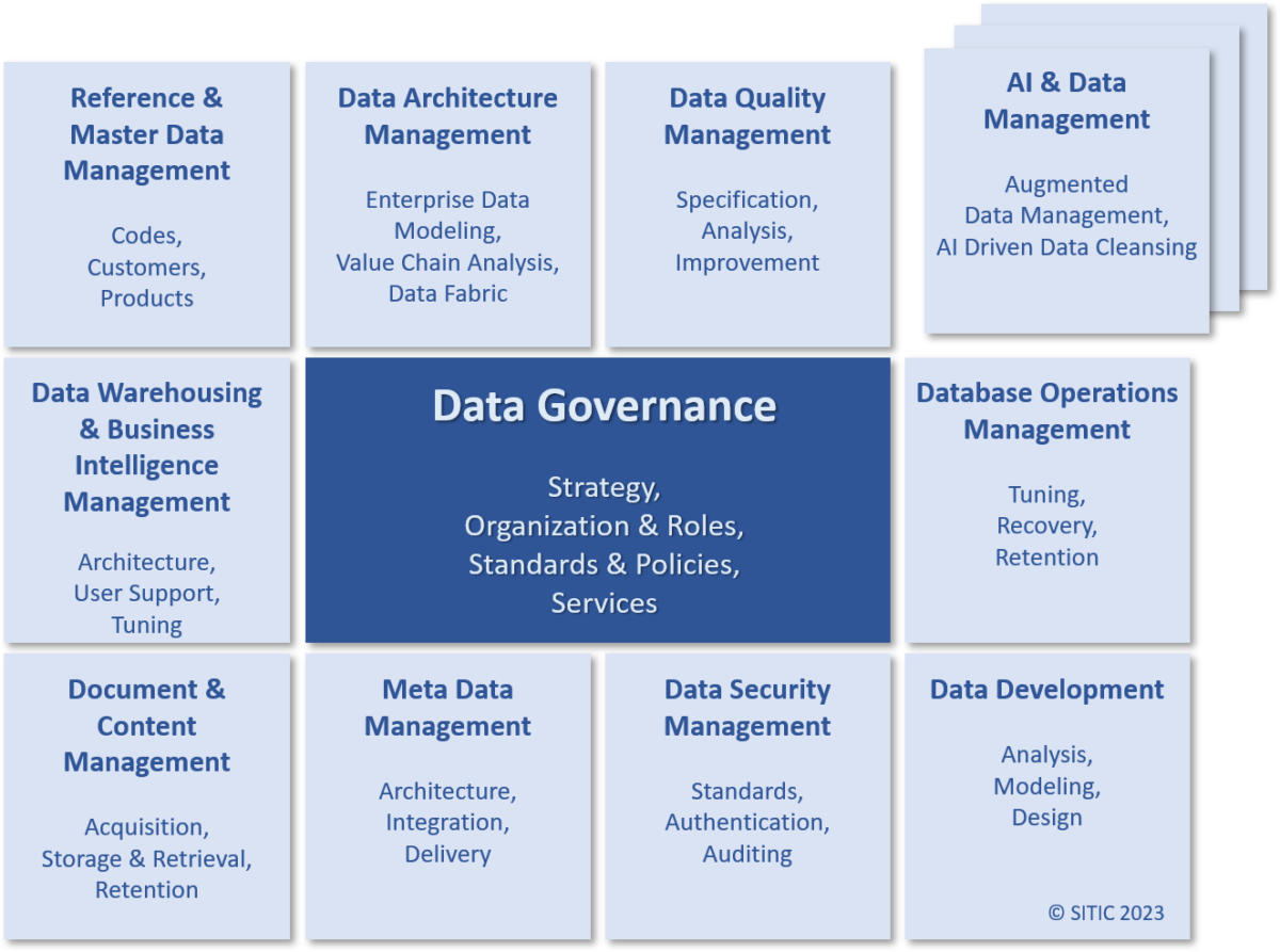 Data Governance – Quo Vadis? - SITIC